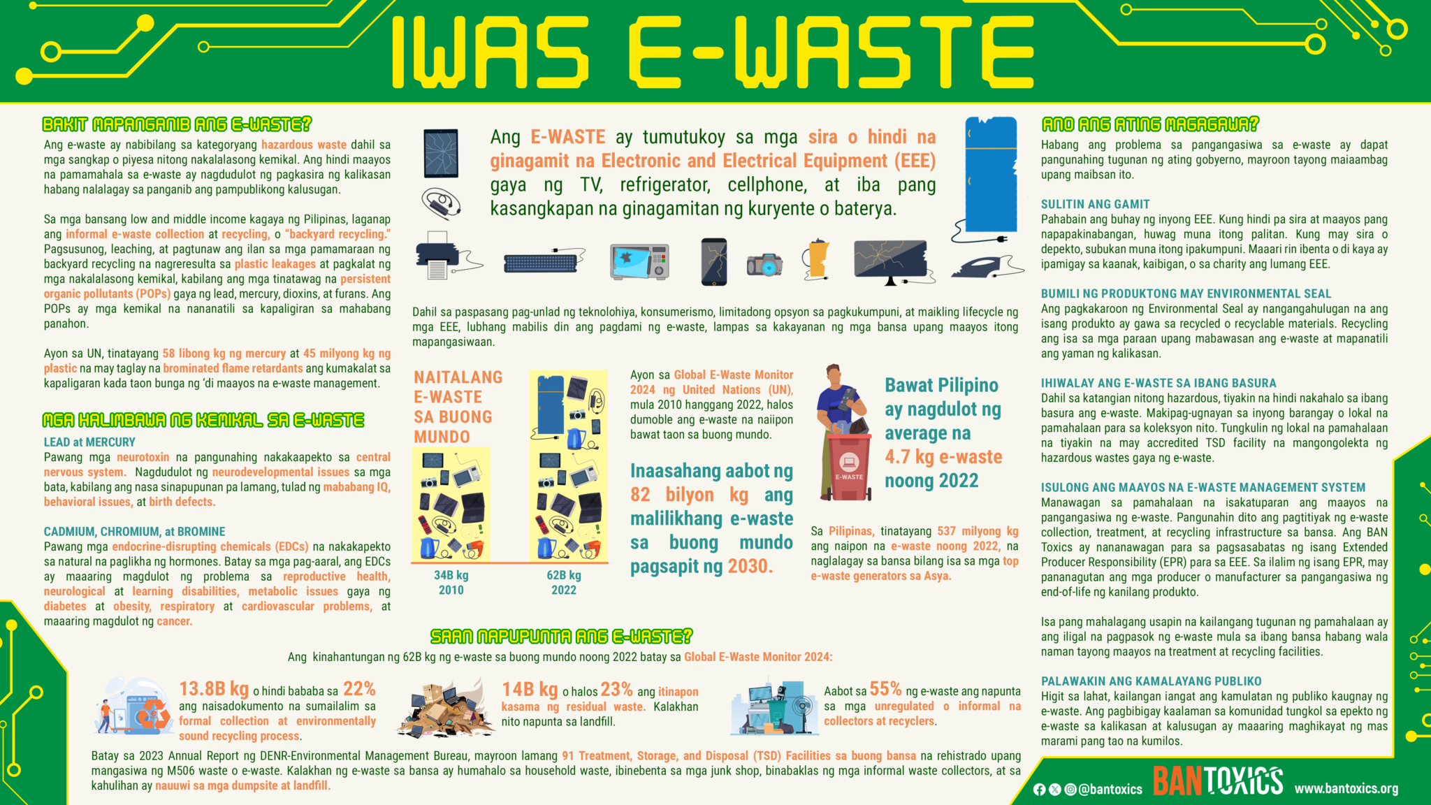 Toxic Watchdog Releases New Infographic in Time for Int’l E-Waste Day ...